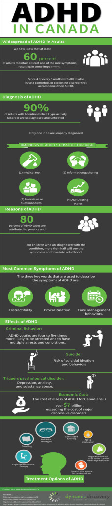 ADHD infographic